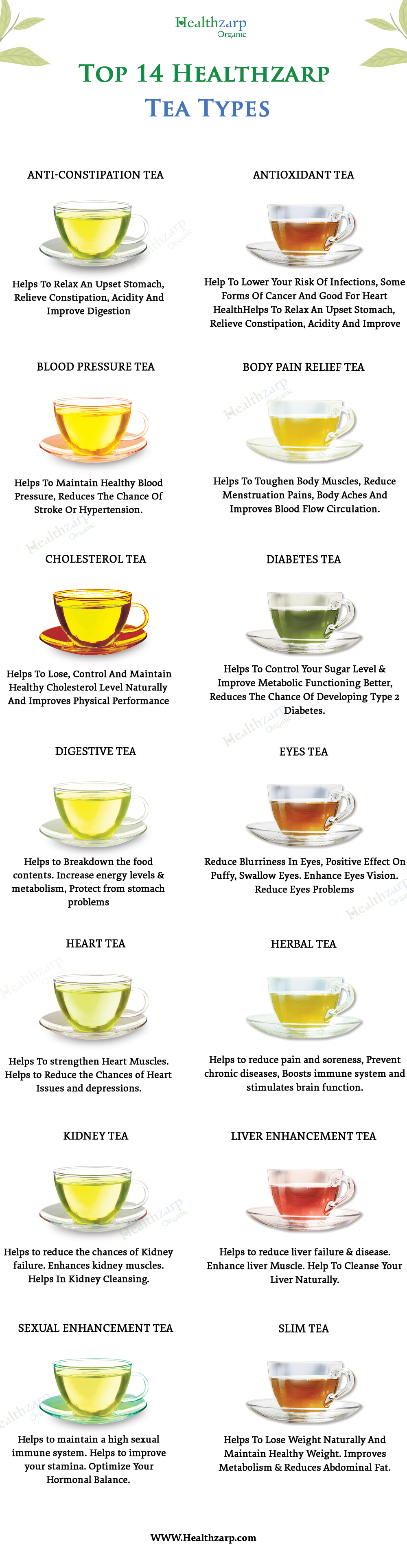 Types Of Tea| Popular Healthzarp Tea Varieties Online